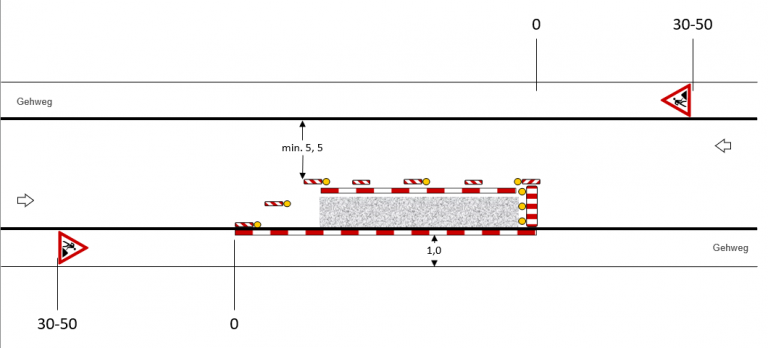 Regelpläne - Verkehrstechnik - Verkehrssicherung von Profis