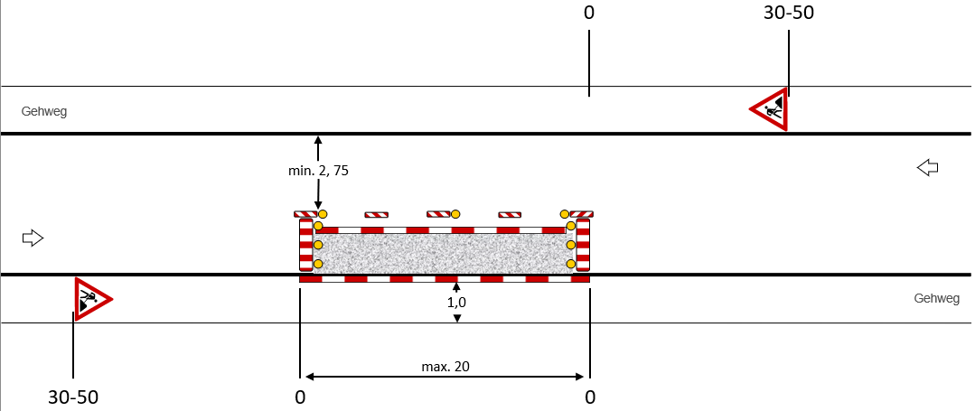 Regelpläne - Verkehrstechnik - Verkehrssicherung von Profis