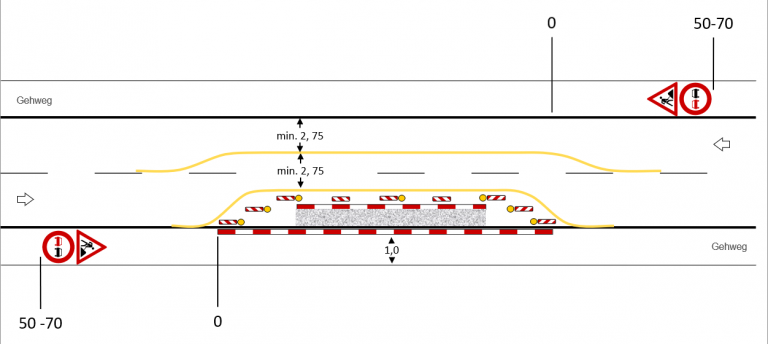 Regelpläne - Verkehrstechnik - Verkehrssicherung von Profis