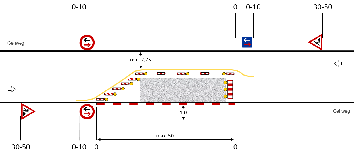 Regelpläne auswählen – Wiltratec GmbH