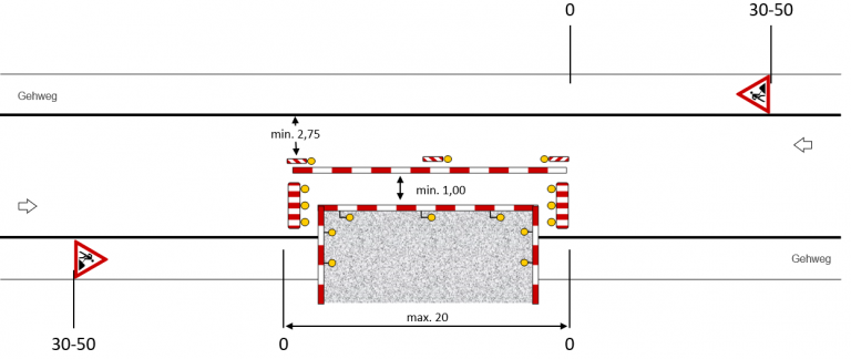 Regelpläne - Verkehrstechnik - Verkehrssicherung von Profis