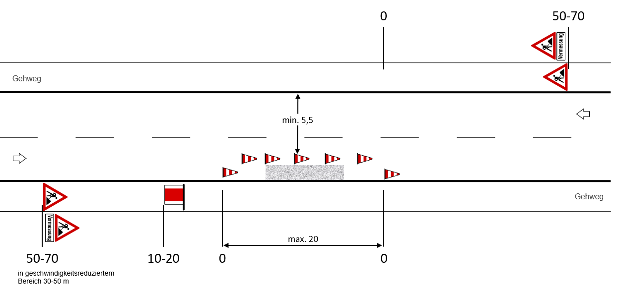 Regelpläne - Verkehrstechnik - Verkehrssicherung von Profis
